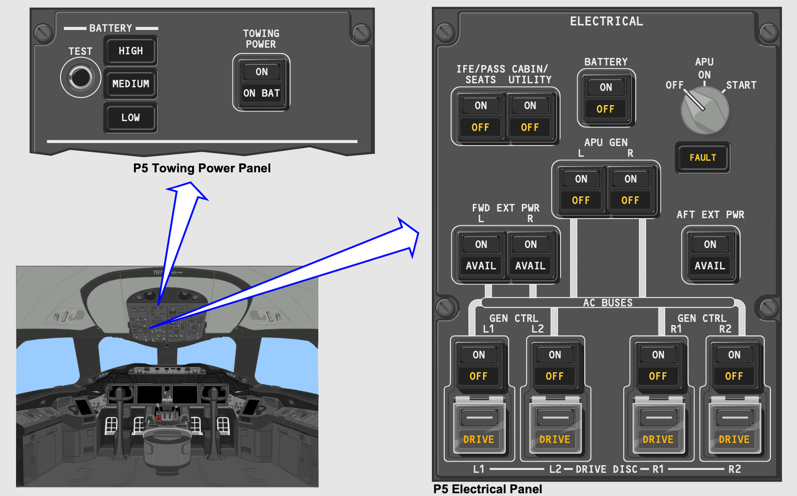 How to master B787 Electrical System - SkyhighTEX - Knowledge Base