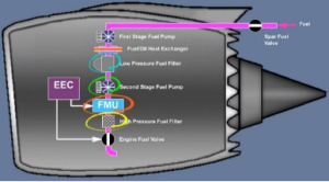How to - How to Master B787 Engine - Power Plant - ATA 70 - SkyhighTEX ...