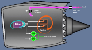 How to - How to Master B787 Engine - Power Plant - ATA 70 - SkyhighTEX ...